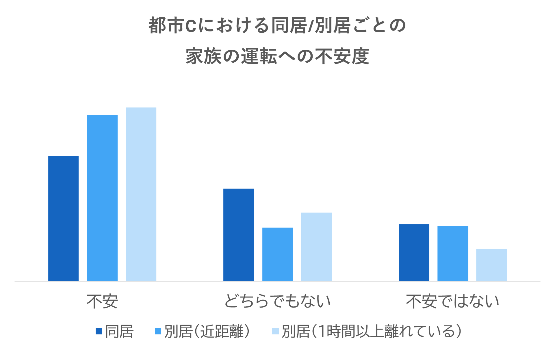【必要としている顧客はいるか？】新規事業の可能性を探る「顧客視点」での定量調査による仮説検証 | 導入事例 | ジオテクノロジーズ法人向け地図・人流・位置情報サービス